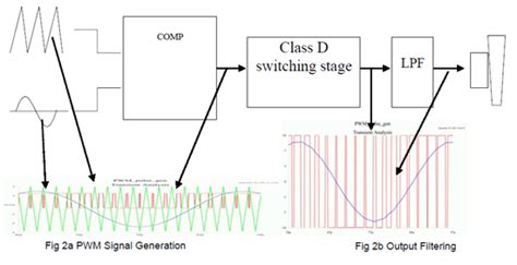 TPA3122D2 Or Other TPA31xx Use Power Supply Center Tap As Speaker Ground Audio Forum