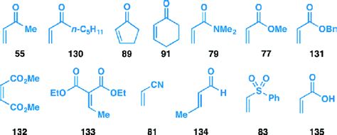 Acceptor Olefins Used In The Heteroatom Functionalized Olefin