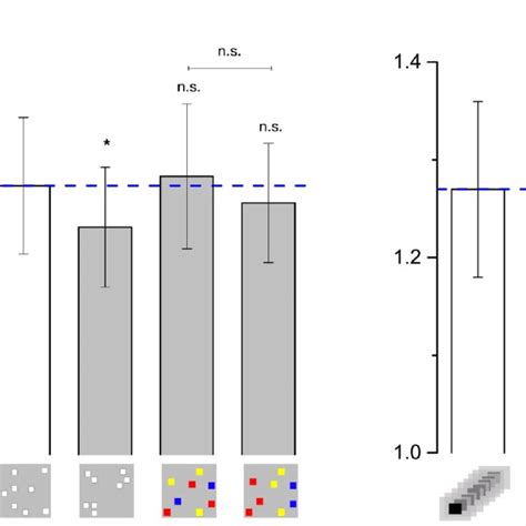 Reaction Times Average Reaction Times For The Various Experimental
