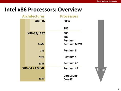 Ppt Machine Level Programming I Basics Powerpoint Presentation Free Download Id2382321