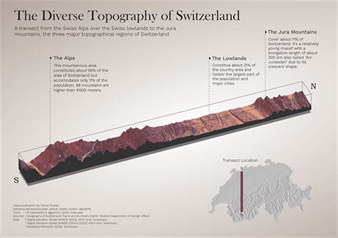 D Visualisation Of Elevation Data On Behance