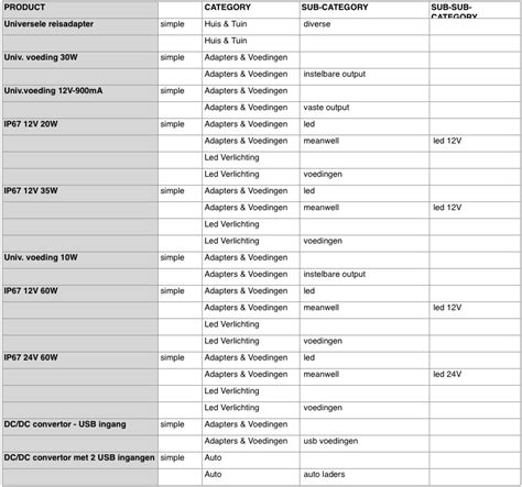 Vba Move Cells Up Based On Value Stack Overflow