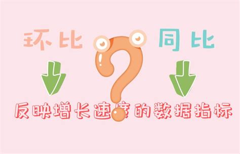 统计自习室丨同比和环比，你真的了解吗