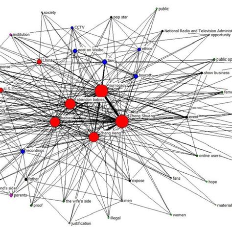Word Co Occurrence Network Of Keywords Measured By Degree Of Centrality Download Scientific