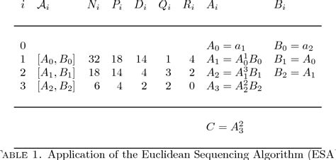 Table 1 From A Euclidean Algorithm For Binary Cycles With Minimal