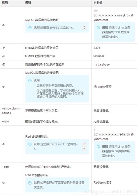 把mysql数据迁移到redis教程qq38462168的博客 Csdn博客