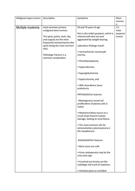 Malignant Tumors Radiology Lectures And Practical Notes Malignant Types Tumors Description