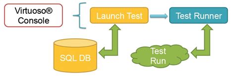 Automating Analog Verification In Virtuoso Semiwiki