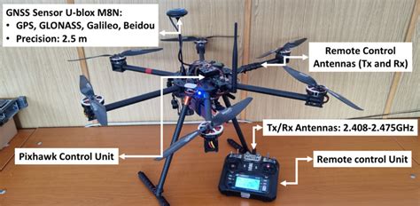 Pixhawk Diy Drone Remote Control Download Scientific Diagram