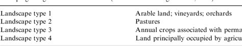 Table 1 From An Approach Based On Spatial Multicriteria Analysis To Map