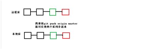 git push错误failed to push some refs to的解决 转 混元真人 博客园