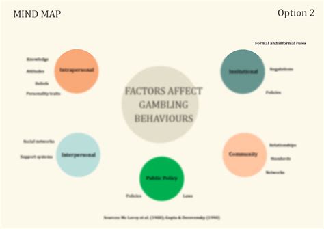 SOLUTION Qa Mind Map Option 2 Sample Studypool
