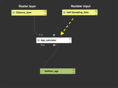 Using Variable In Graphical Modeler For Raster Calculation Qgis 38 Geographic Information