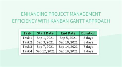 Enhancing Project Management Efficiency With Kanban Gantt Approach