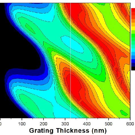 Schematic Diagram Of The Polarization Independent Multilayer Dielectric Download Scientific