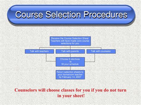 Ppt Class Of 2011 Course Selection Powerpoint Presentation Free