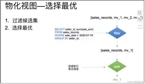 doris 一 简介、架构、编译、安装和数据表的基本使用 csdn博客
