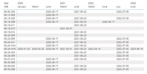 Display Difference Between Previous And Following Microsoft