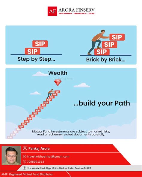 Pankaj Arora He Him On Linkedin Systematic Investment Plan Your Path To Financial Discipline