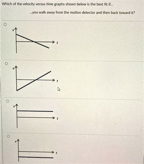 Which Of The Velocity Versus Time Graphs Shown Below Is The Best Fit If