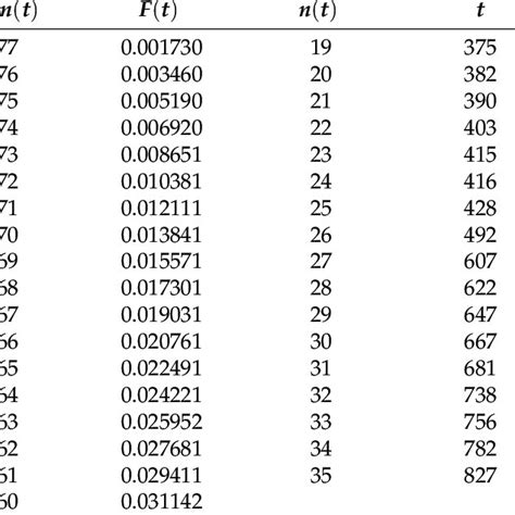 fault data of electricity meters from august 2017 to december 2019