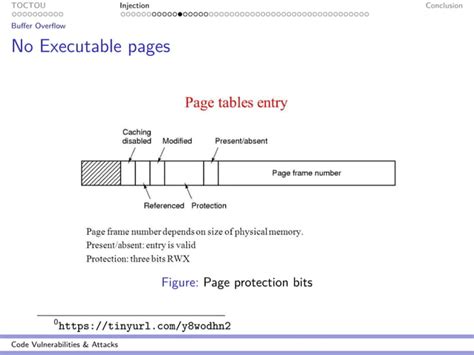 Code Vulnerabilities And Attacks Ppt