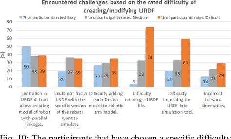 Figure 10 From Understanding Urdf A Survey Based On User Experience