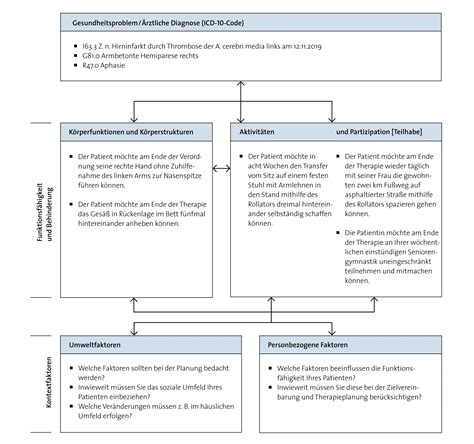Icf Planung Up Unternehmen Praxis