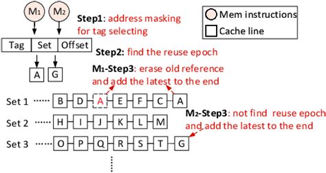 Stack Distance Achievement Download Scientific Diagram