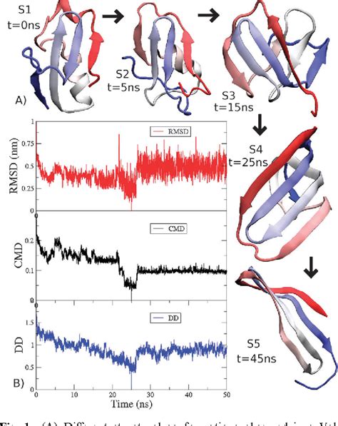 Figure 1 From Which Similarity Measure Is Better For Analyzing Protein Structures In A Molecular