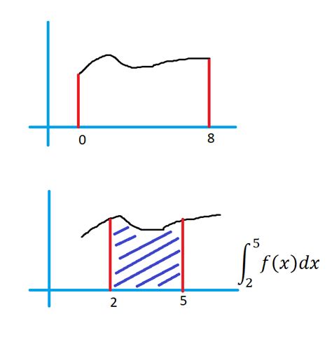 Understanding Continuous Probability Distribution Easy Understanding 61 Understanding Continuous Probability Distribution Easy Understanding 61