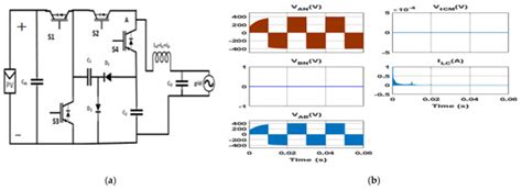 A Comparative Review On Single Phase Transformerless Inverter Topologies For Grid Connected