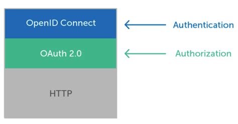 Integrate KubeSphere With Okta Authentication