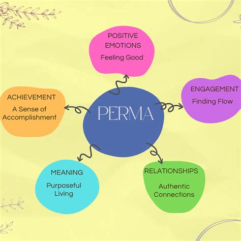 Perma Model Of Positive Psychology Dr Connie Woythal Positive Psychology