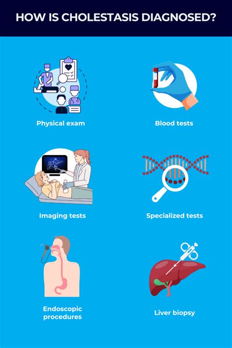 Cholestasis Diagnosis Liver Disease News