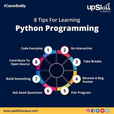 How To Become A Python Pro With These 8 Tips Upskill Campus Posted On The Topic Linkedin