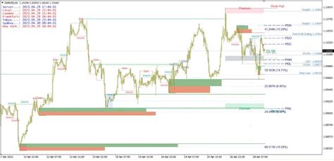 Smart Market Structure Concepts Mt4 Platform Build 1420 Forex Mt4 Smart Market Structure Concepts Mt4 Platform Build 1420 Forex Mt4