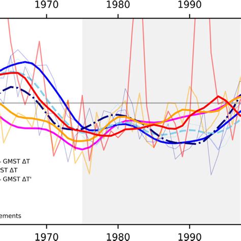 Levke Caesar Postdoc Position Dr Rer Nat Potsdam Institute For Climate Impact Research
