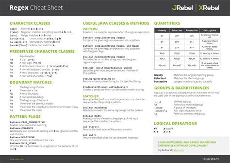 Regular Expressions Cheat Sheet Regex Cheat Sheet Character Classes