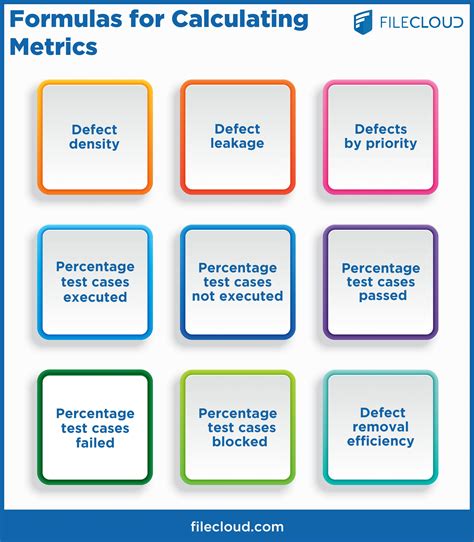 What Is Test Coverage Metrics At Clara Stamps Blog