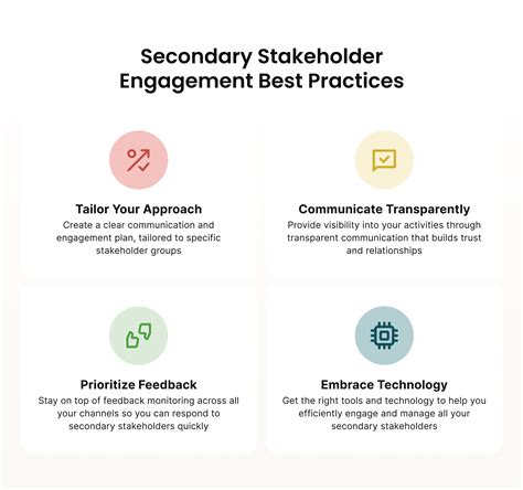 Secondary Stakeholders Examples And Best Practices