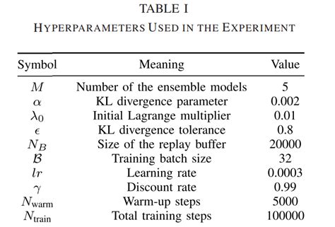 Efficient Deep Reinforcement Learning With Imitative Expert Priors For Autonomous Driving