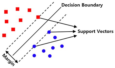 Induction Motor Fault Diagnosis Using Support Vector Machine Neural Networks And Boosting Methods