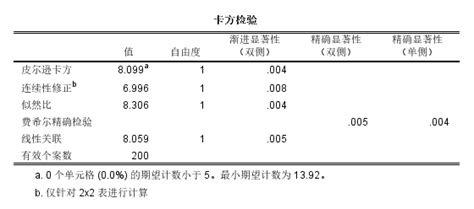 Spss连续变量和分类变量的区别 Spss连续变量和分类变量的关系 Ibm Spss Statistics 中文网站
