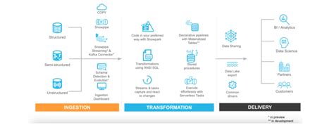 Best Data Pipeline Tools Of To Boost Your Productivity