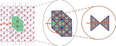Numerical Integration Scheme In The Global Elements Enriched With Local