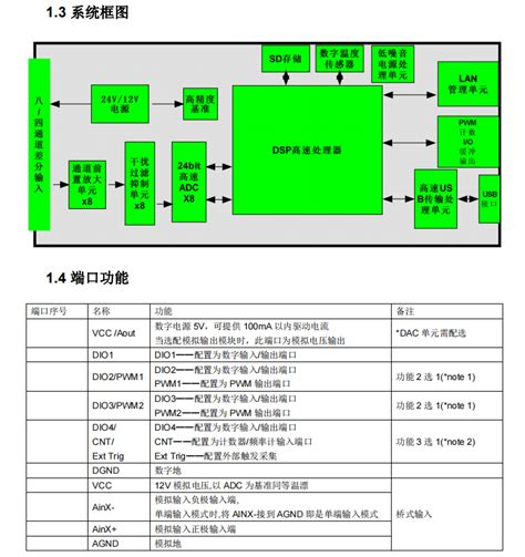 以太网24位应变桥式数据采集卡，替代ni 9237应变片数据采集卡 Csdn博客