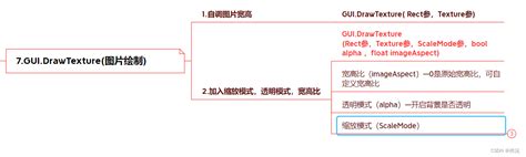 【unity专题篇】—gui（imgui）思维导图详解 阿里云开发者社区