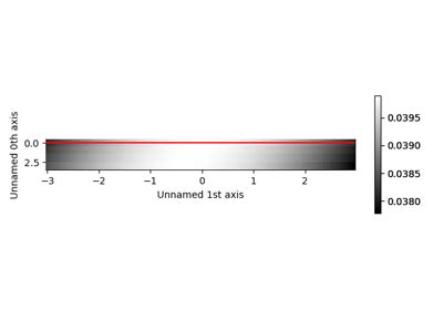 Gallery Of Examples HyperSpy 2 4 0 Dev88 Gaa2c3c7da Documentation