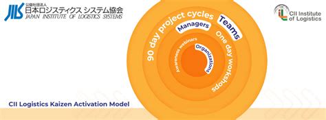 Cii Institute Of Logistics